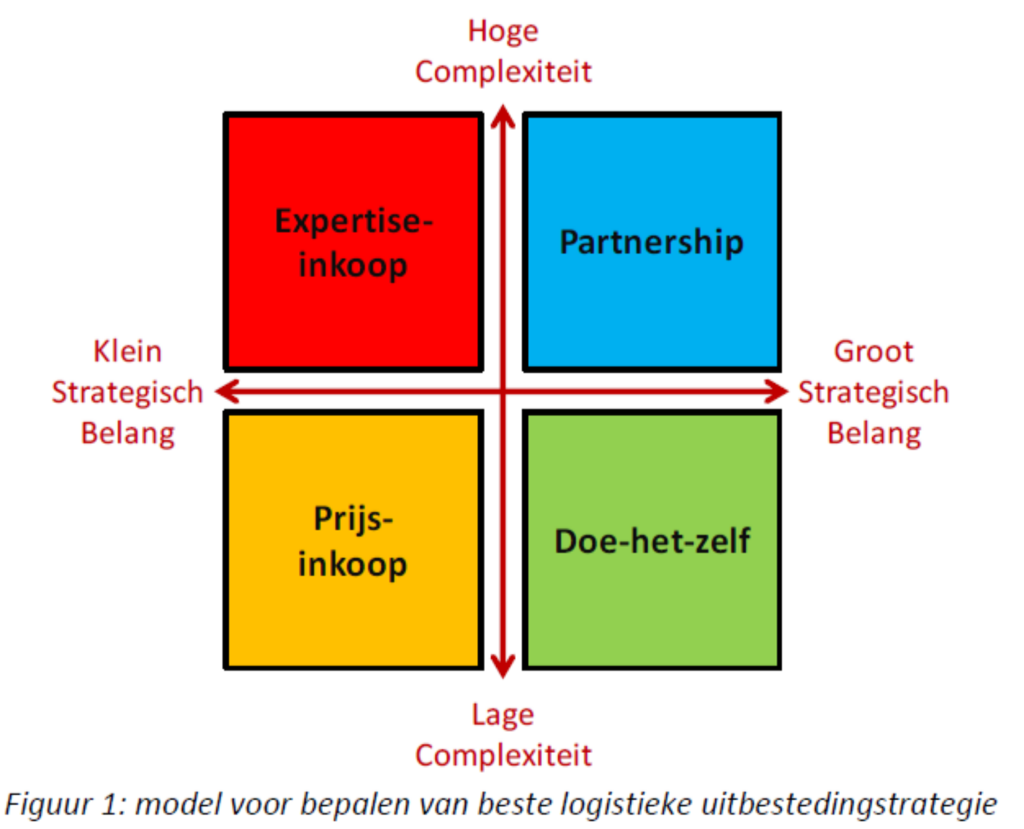 Welke culturen zijn er binnen organisaties? | evofenedex