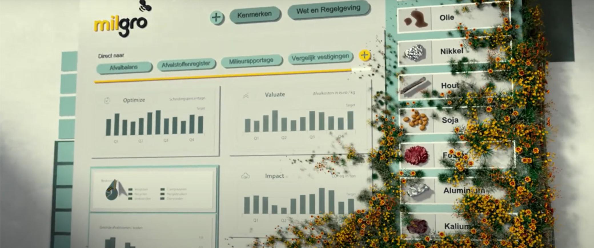 Bedrijfsbezoek Milgro: onderweg naar zero waste | evofenedex