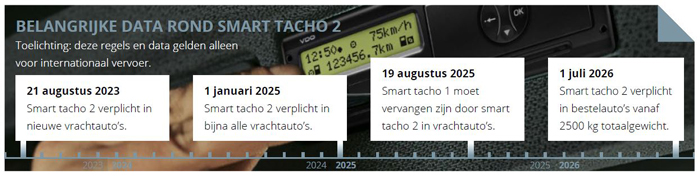 Tachograaf wordt nog slimmer | evofenedex