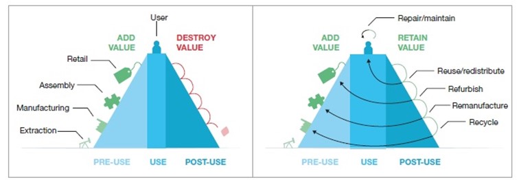 Wat is de relatie met logistiek en ketensamenwerking | evofenedex